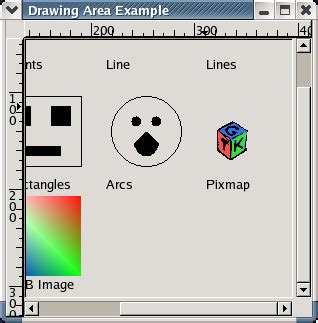 Drawing Methods