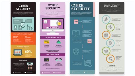 Best Practices In Infographics