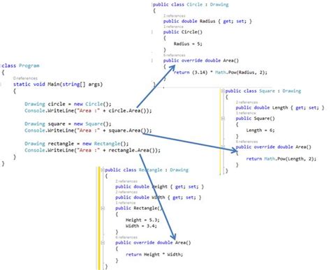 Understanding Polymorphism In C