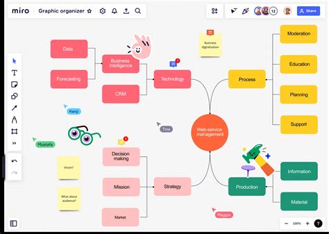 Types Of Graphic Organizers Explained Miro