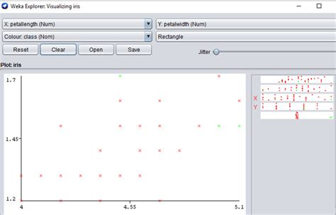 WEKA Explorer Visualization Clustering Association Rule Mining
