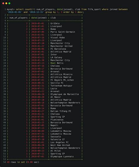 Eda With Sql Mysql Eda Exploratory Data Analysis By Ramya N