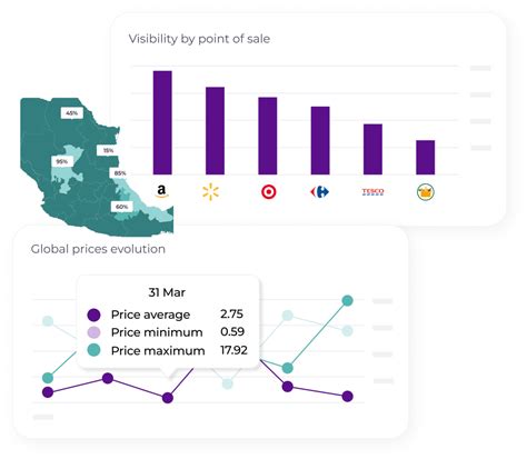 Flipflow Digital Shelf Analytics