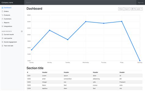 Examples Bootstrap V