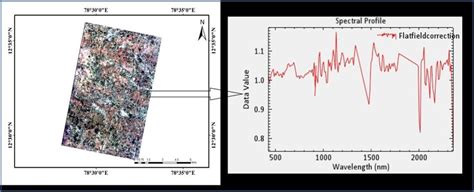 Spectral Profile Plot For Flat Field Correction Download Scientific