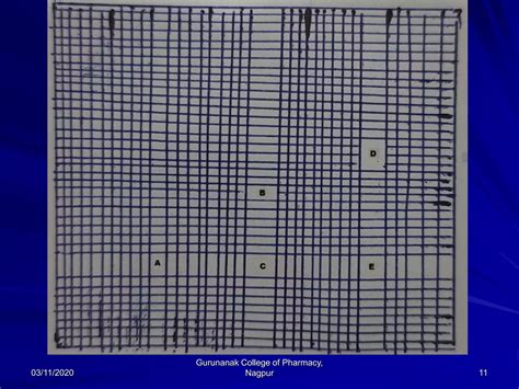 Sterilization Indicators Pptx