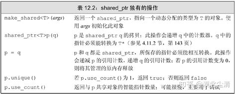《c Primer》第十二章 ：动态内存 知乎