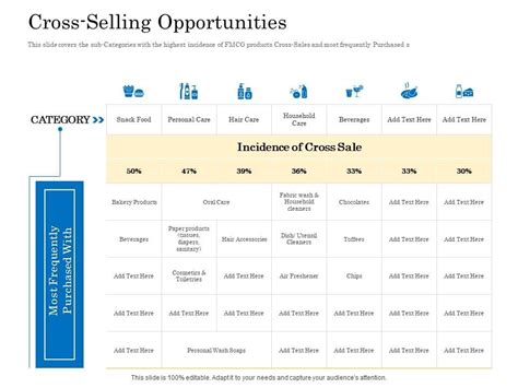 Retail Cross Selling Techniques Cross Selling Opportunities Demonstration Pdf