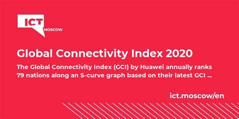 Global Connectivity Index 2020