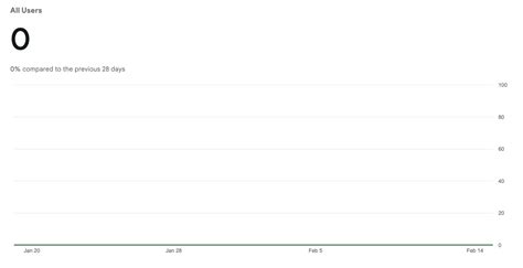 Ui Chart Issue On Site Kit Widget Located On Wp Dashboard When In Zero