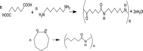 Preparation Of Polyamide Fibers By Polycondensation Of Dicarboxylic