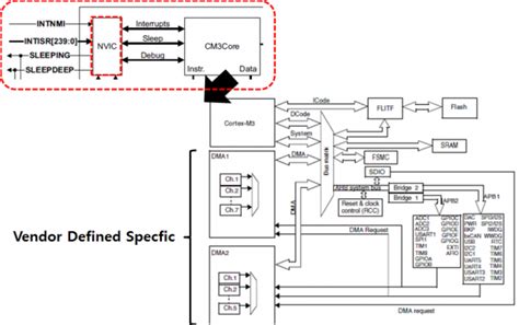 Stm32f Cortex M3 Application Kr