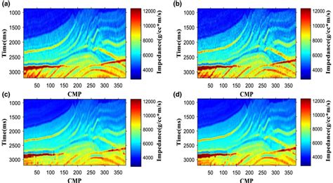 Impedance Inversion Result With 6 Db Gaussian Noise A Tikhonov