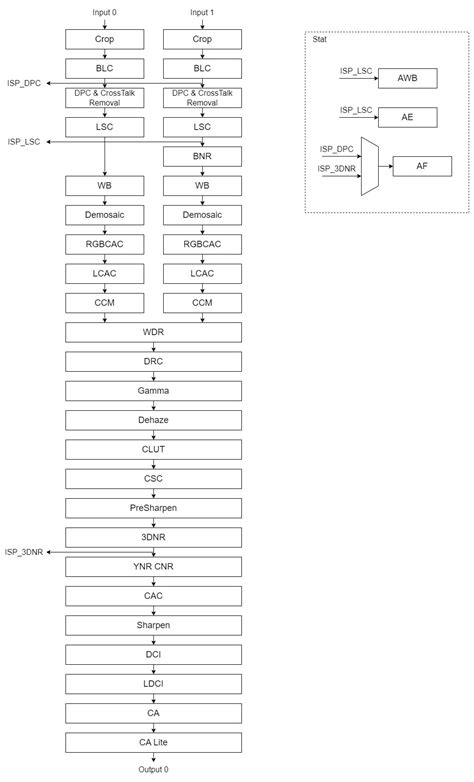 3 isp system overview — isptuningguide master documentation