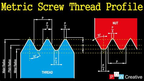 Metric Thread Tolerance Chart