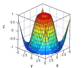 Create A Contour Plot In SAS The DO Loop