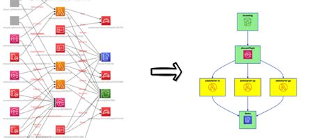 A New Simple Approach To Diagram As Code On Aws With Cdk And D2 Dev