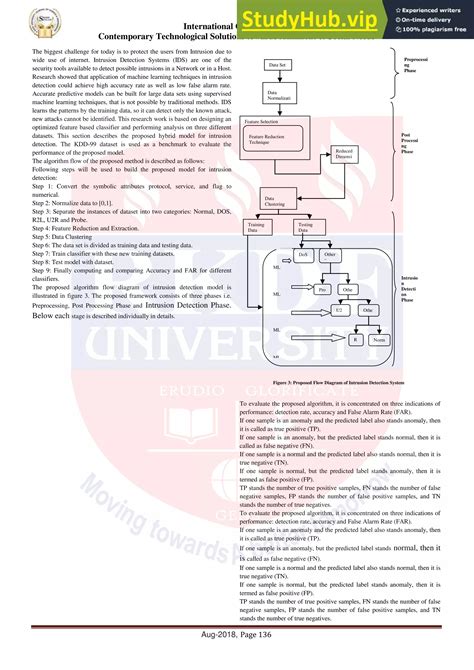 a comprehensive review on intrusion detection system and techniques pdf