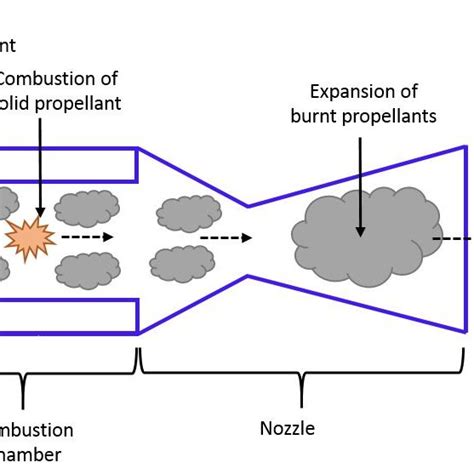 Thrust To Power Ratio Vs Specific Impulse For Electric Propulsion
