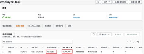 万紫千红总是春 适用于babelfish为目标的sql Server数据迁移方法 亚马逊aws官方博客 万紫千红总是春 适用于babelfish为目标的sql Server数据迁移方法 亚马逊aws官方博客