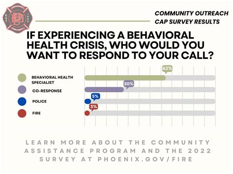 🚨 icymi 📝 we asked you phoenix fire department