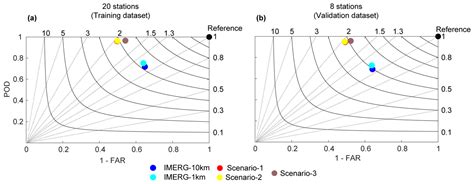 Downscaling Daily Satellite Based Precipitation Estimates Using Modis Cloud Optical And