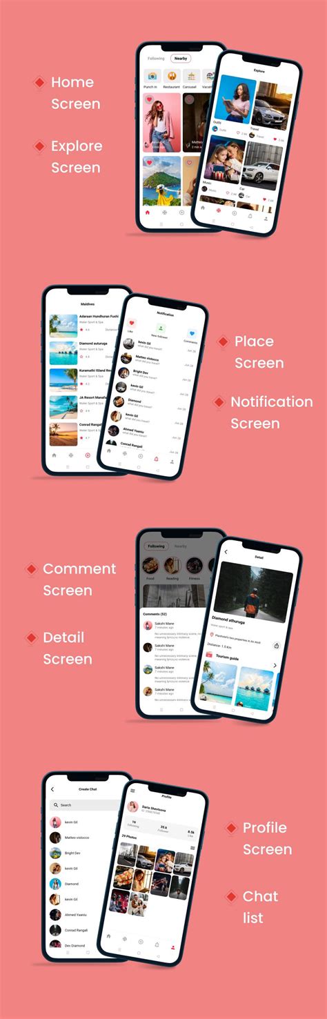 GoKit Flutter Ui Kit Code Market