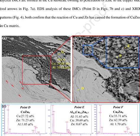 A The Interfacial Area Features Of Joint S 1 B Magnified Image Of Download Scientific