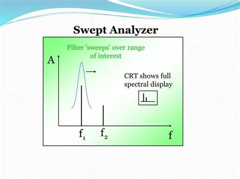 Spectrum Analyzers Ppt