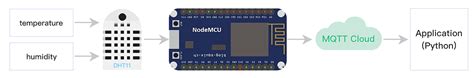 esp8266 趣讨教