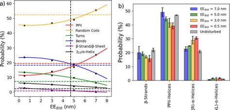 Exploring The Role Of Globular Domain Locations On An Intrinsically Disordered Region Of P53 A