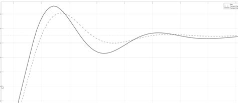 Matlab 直流电机传递函数和模糊pid控制matlab传递函数pid Csdn博客