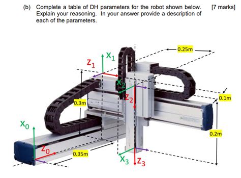 solved b ﻿complete a table of dh ﻿parameters for the robot