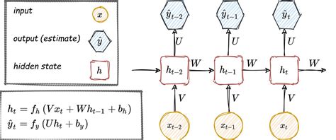 Solving The Class Imbalance Problem By Dr Barak Or Metaorai Medium