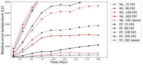 Se Improving Subduction Interface Implementation In Dynamic Numerical