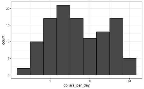 Chapter 10 Data Visualization In Practice Introduction To Data Science