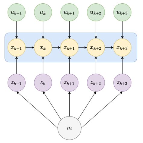 Localization And Mapping For Robots In Agriculture And Forestry A Survey