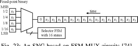 figure 1 from a survey of stochastic computing neural networks for
