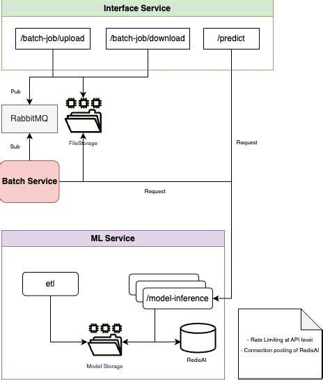 Implementing Dask For Processing Large Structured Data By Stephen