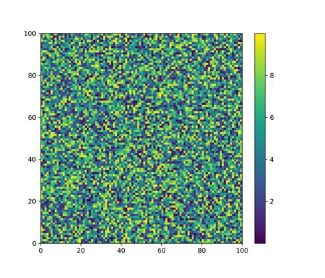 Creating Colormaps In Matplotlib Towards Data Science