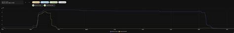Statistics Sensor Set To Sum Only Shows Average Configuration Home
