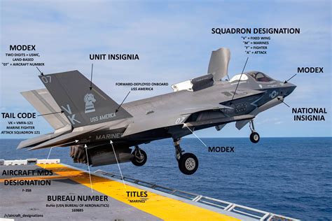 Visual Guide To Current Usmc Land Based Fighter And Attack Aircraft Markings R Aircraft Designations