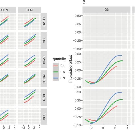 Bivariate Exposure Response Functions Of Every Two Exposure In Md