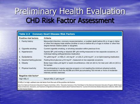 Ppt Chapter 02 Preliminary Health Screening And Risk Classification Powerpoint Presentation
