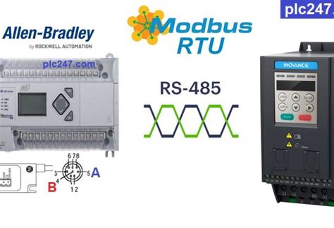 PLC Guides Archives Page Of Plc Com