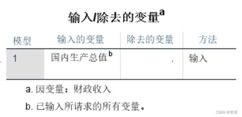 Spass 回归分析 线性拟合显著性spass Csdn博客