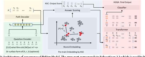 Figure 1 From Joint Knowledge Graph Completion And Question Answering