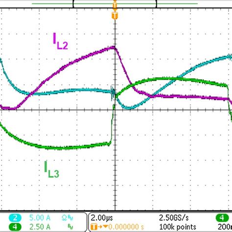 Current Waveforms Of The Inductors L1 And L2 And The Current Waveform