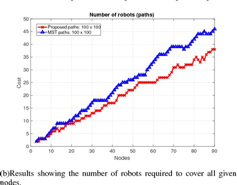 figure 3 from finding efficient paths for multi robot path coverage