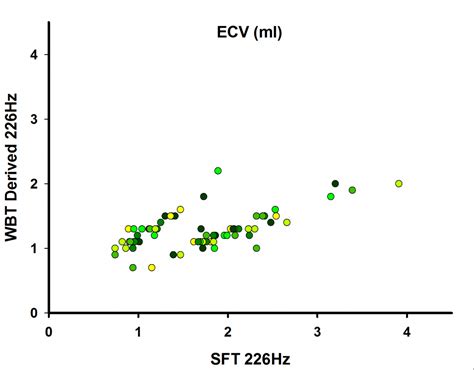 Establishing Clinical Normative Data For Wideband Tympanometry Measurements Canadian Audiologist